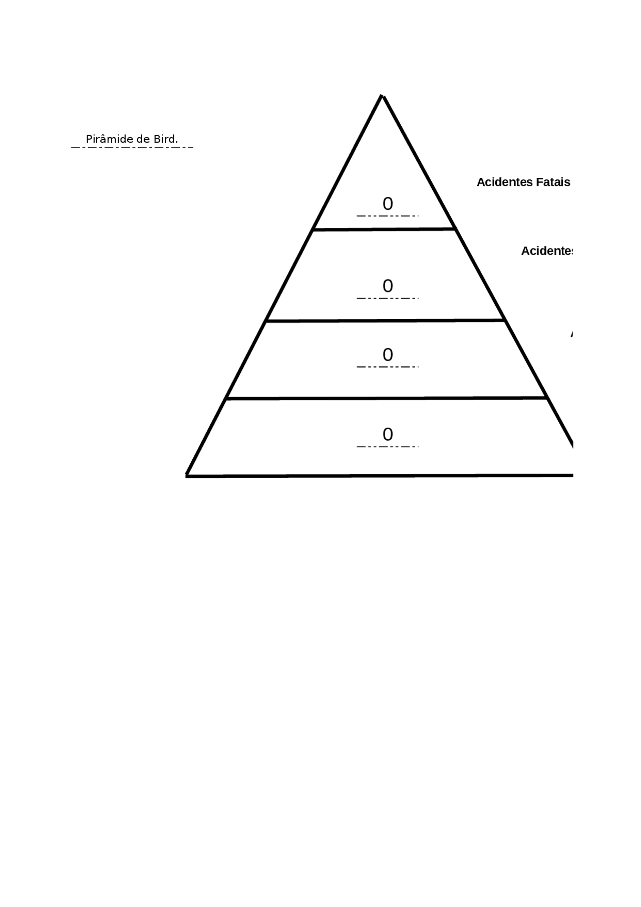 Piramide Bird para acidentes de trabalho - Docsity