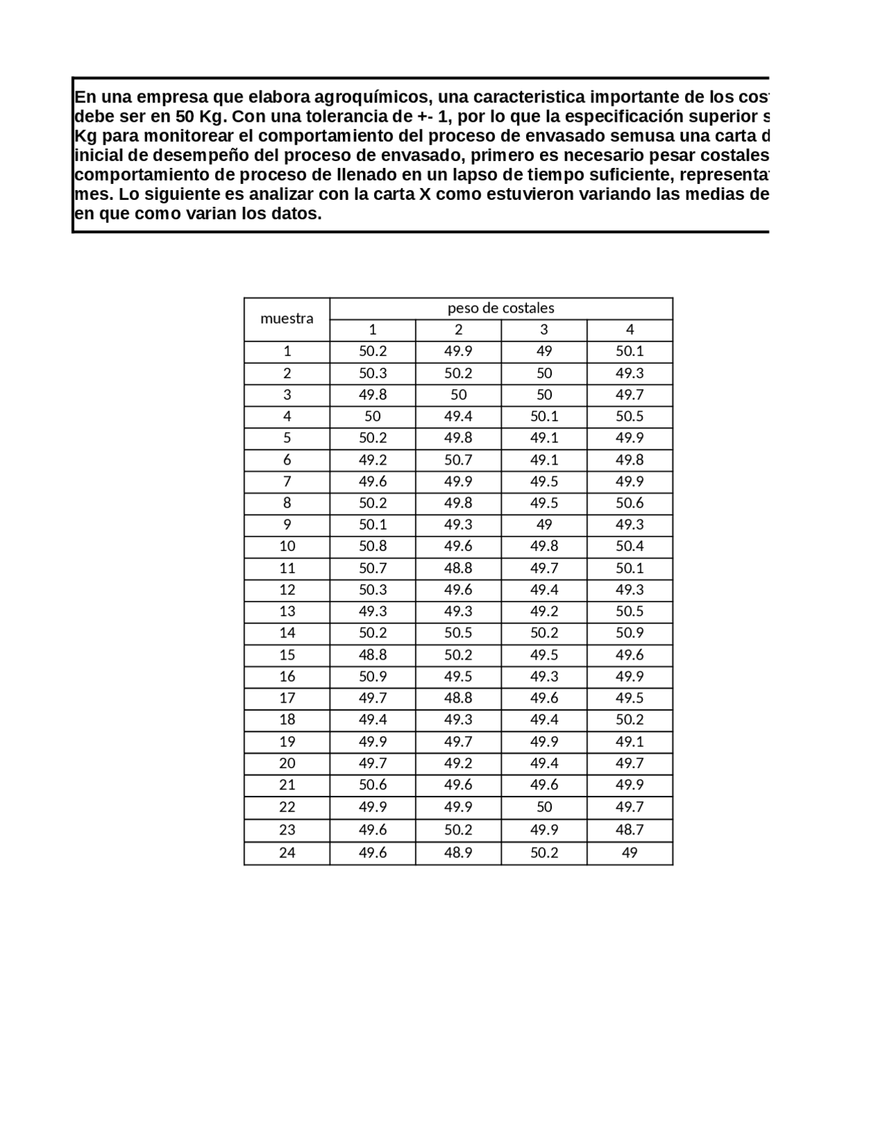 Gráfico X-R: Ejercicio resuelto | Ejercicios de Gestión de Calidad | Docsity