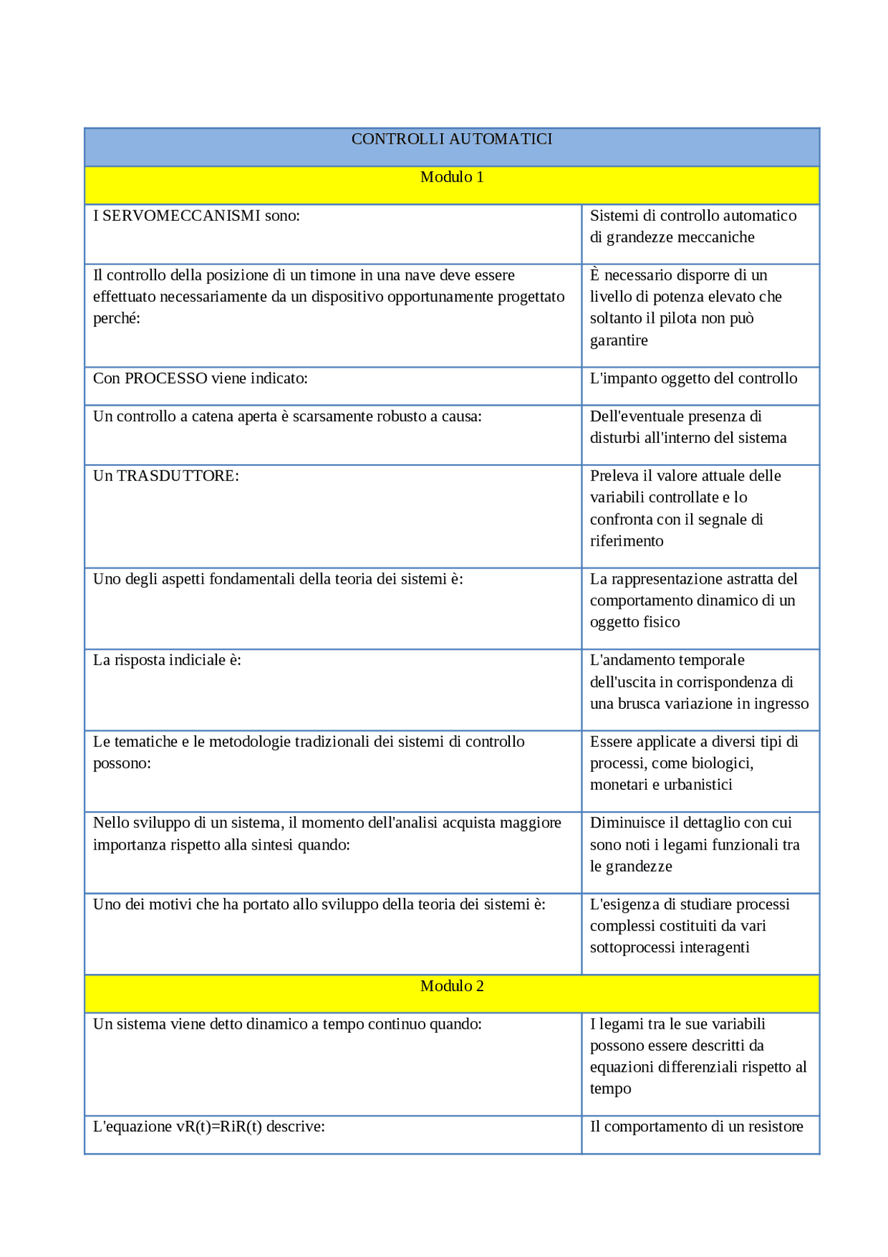 Controlli Automatici LM31 | Panieri di Controlli Automatici | Docsity
