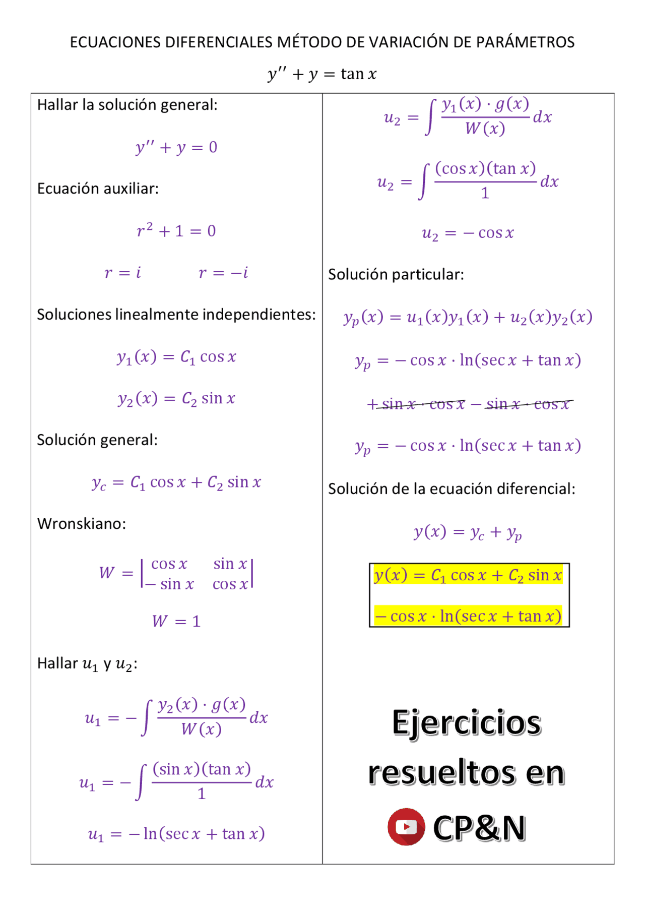 Ecuaciones Diferenciales Método de Variación de Parámetros | Exámenes ...