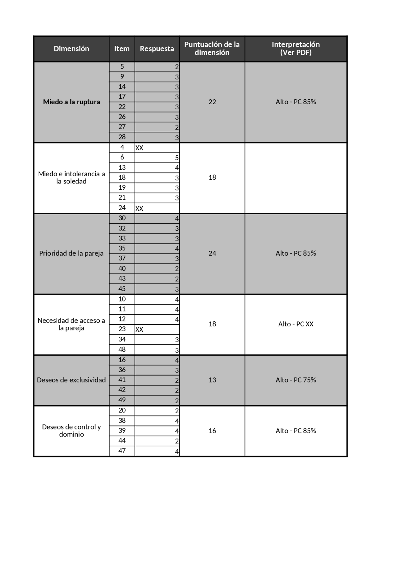 Pruebas IDE Inventario de dependencia emocional | Ejercicios de Psicología | Docsity