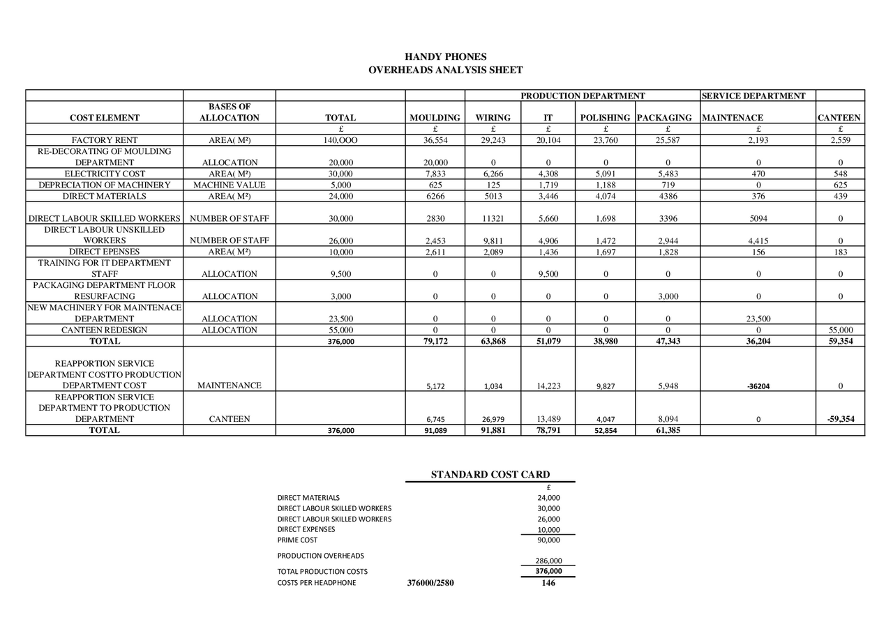Costing Assignment for Institute for distance studies | Assignments ...