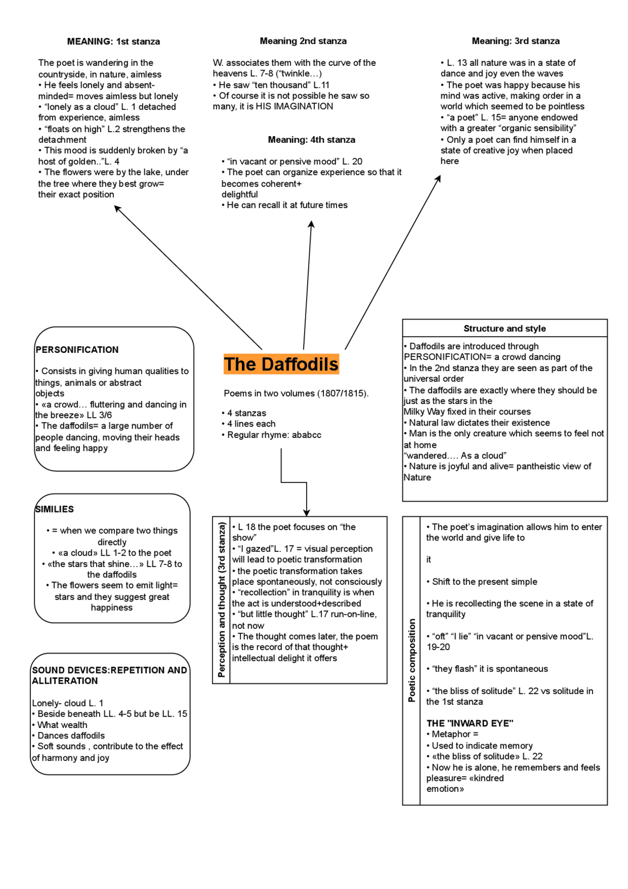 Schema Analisi Del Testo Di Daffodils Schemi E Mappe Concettuali