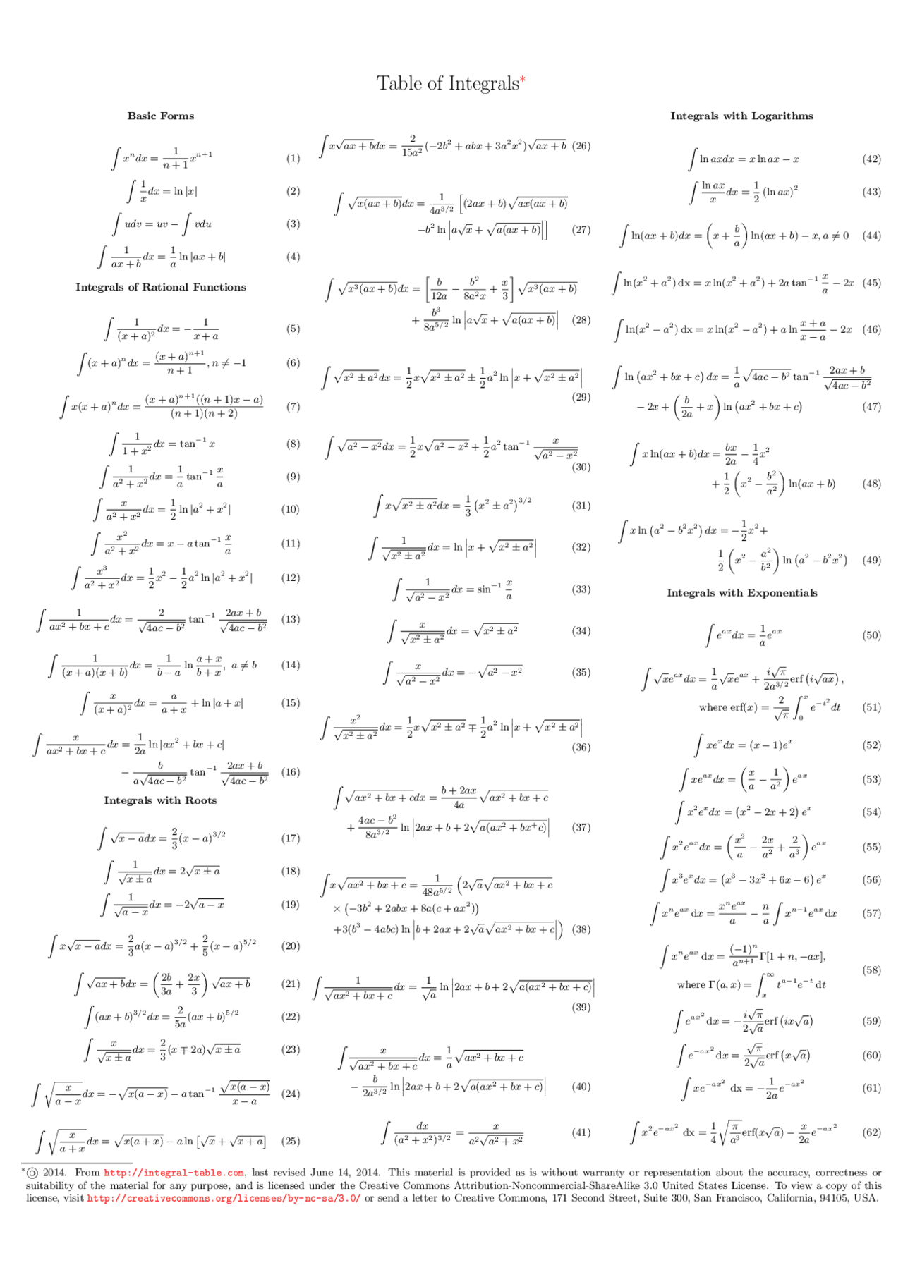 Uns tabelas de graficos - Docsity