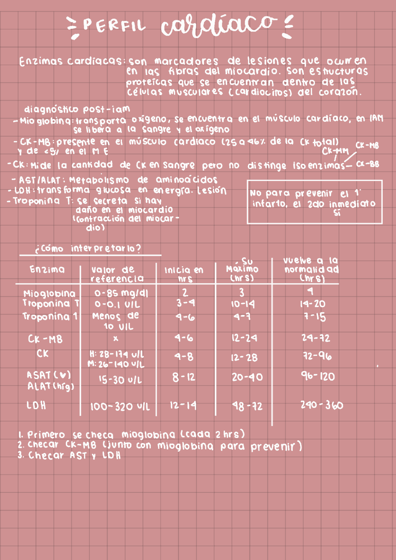 Perfil cardiaco: Interpretación | Apuntes de Fisiopatología - Docsity