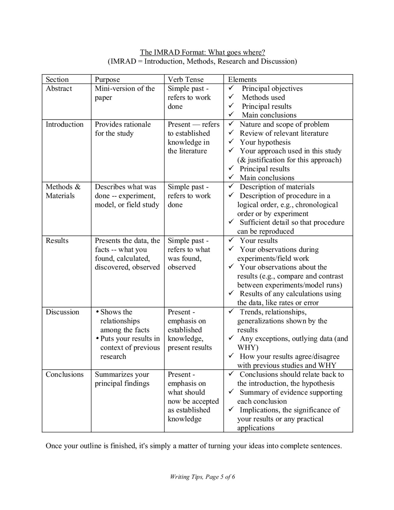 AutoCAD keyboard shortcuts | Summaries Software Engineering | Docsity