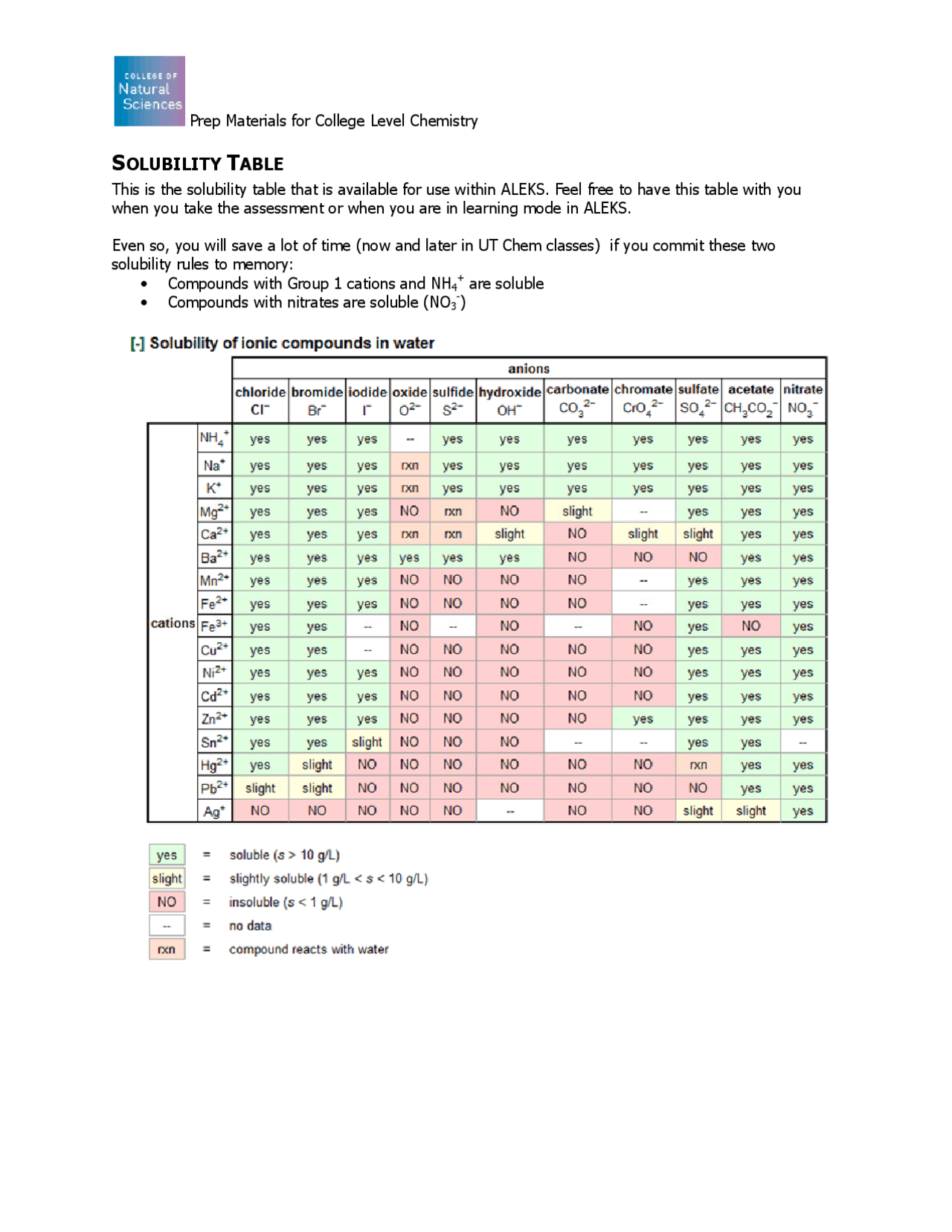 List Of Topics For Presentation Lecture Notes Engineering Docsity