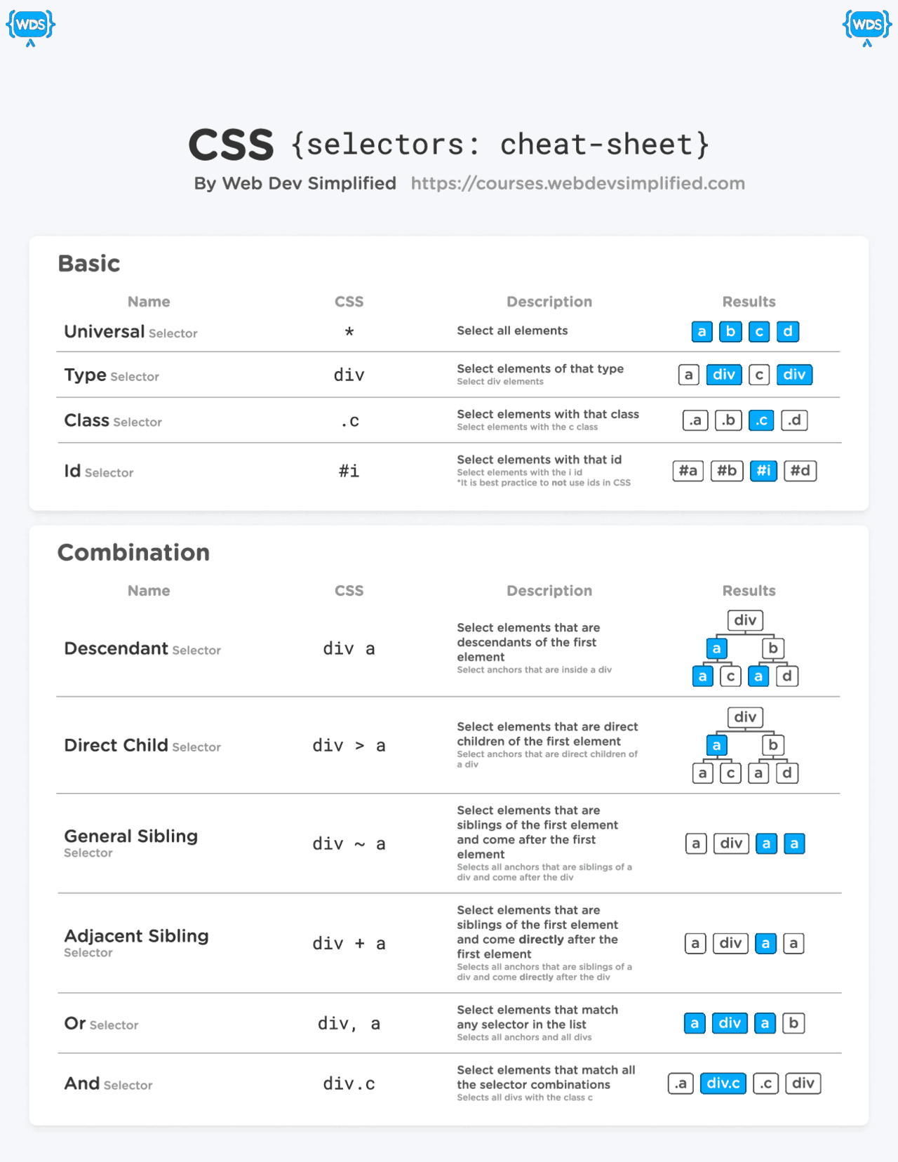 Css Selectors Cheat Sheet Lecture Notes Web Programming And 5023