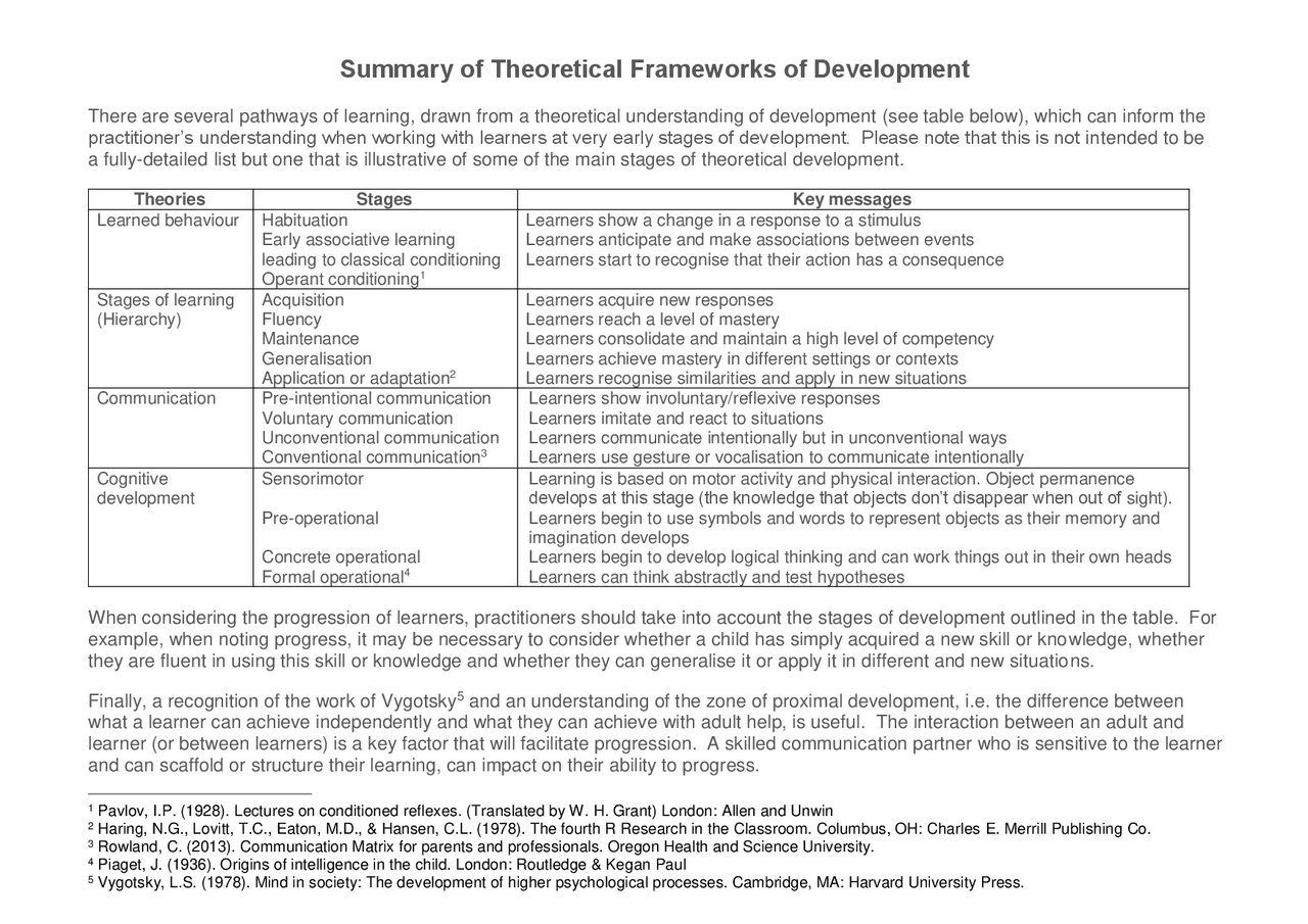 Summary of theoretical frameworks of development | Study notes ...
