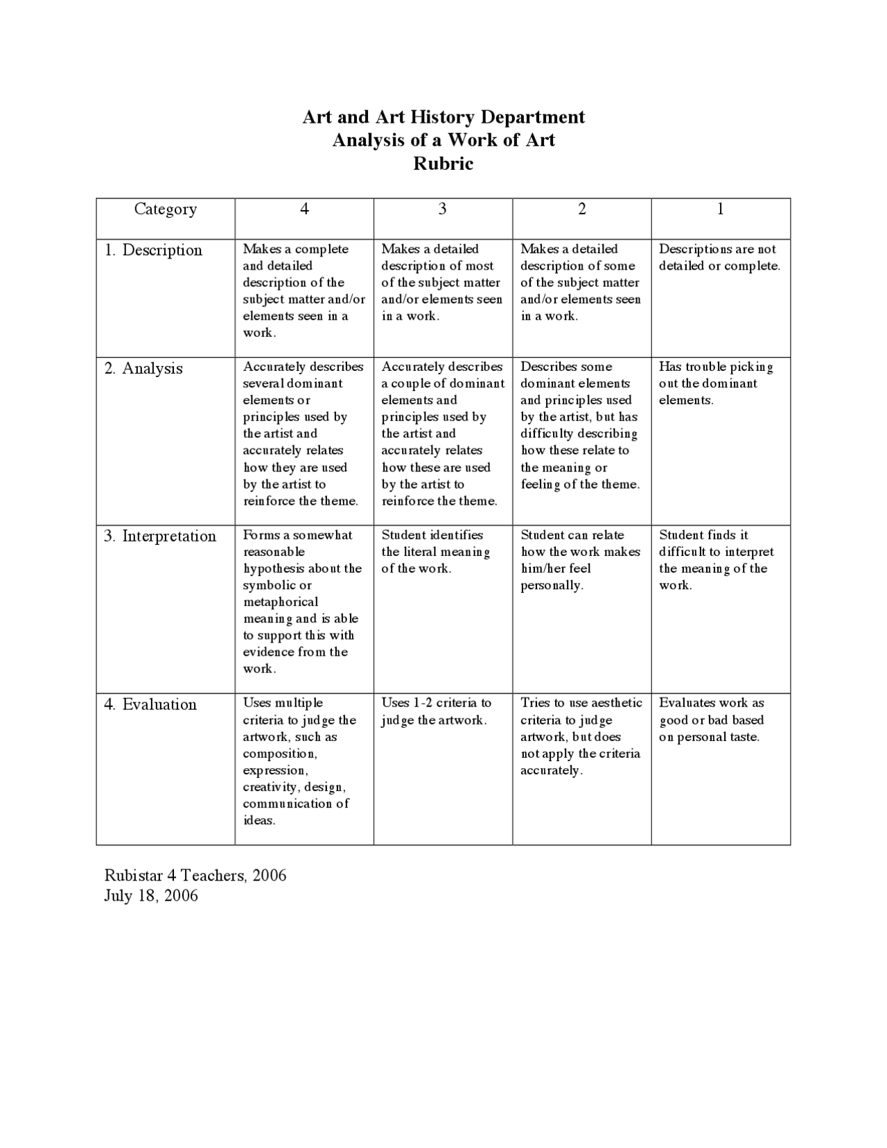 Art and Art History Department Analysis of a Work of Art Rubric ...