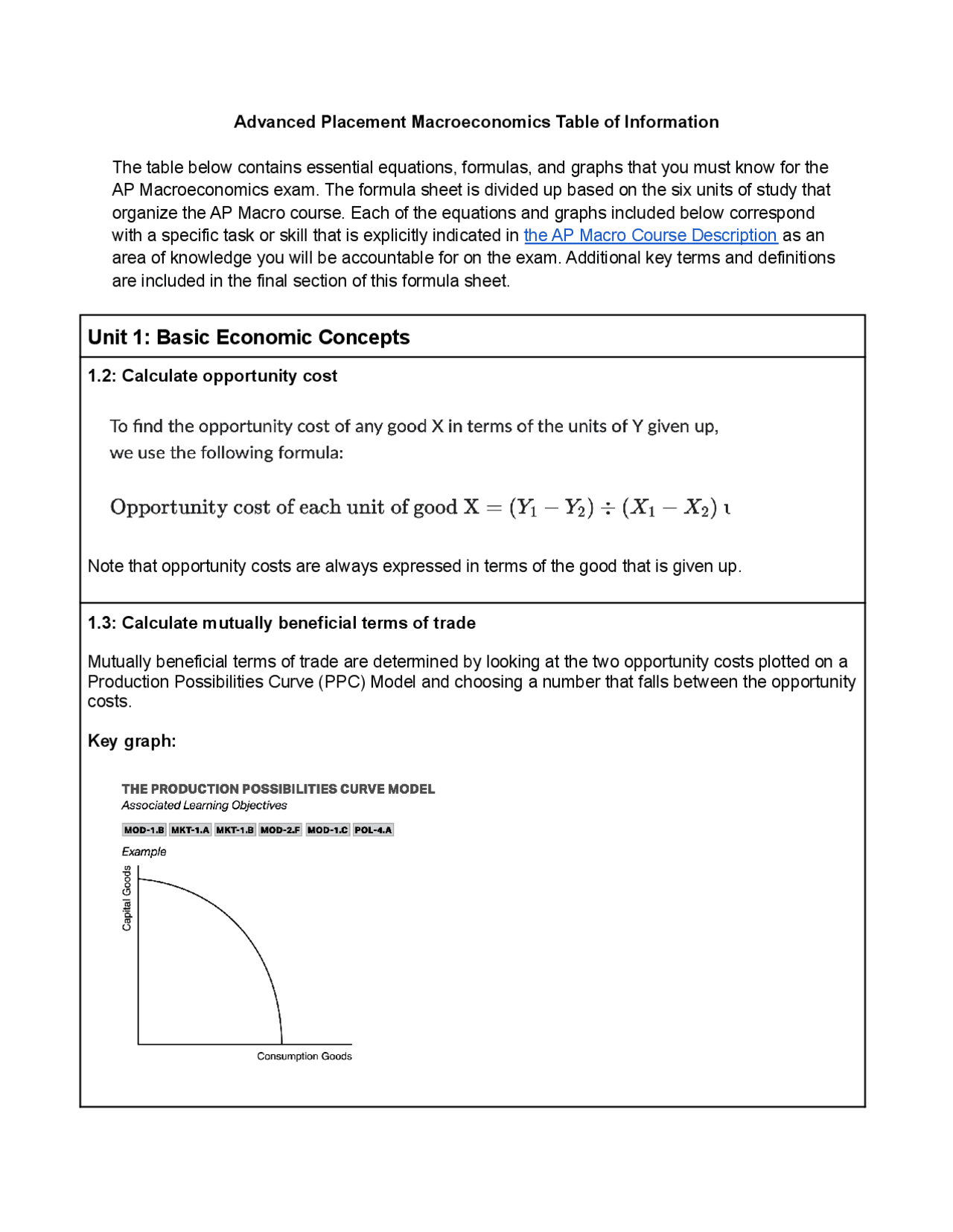20211213 Ap Macro Cheat Sheet Exercises Macroeconomics Docsity