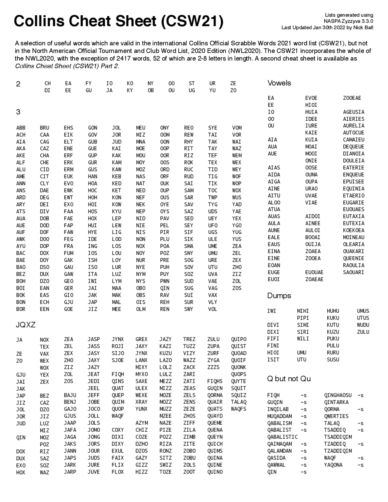 Collins Cheat Sheet (CSW21) | Study Guides, Projects, Research ...
