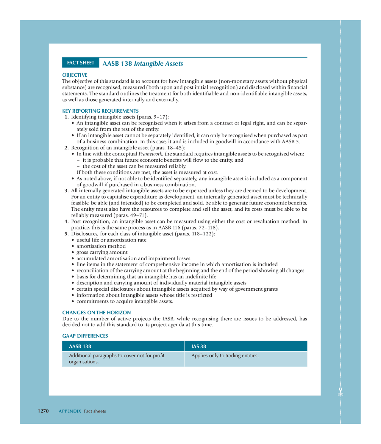AASB 138 Intangible Assets | Summaries Business Accounting | Docsity