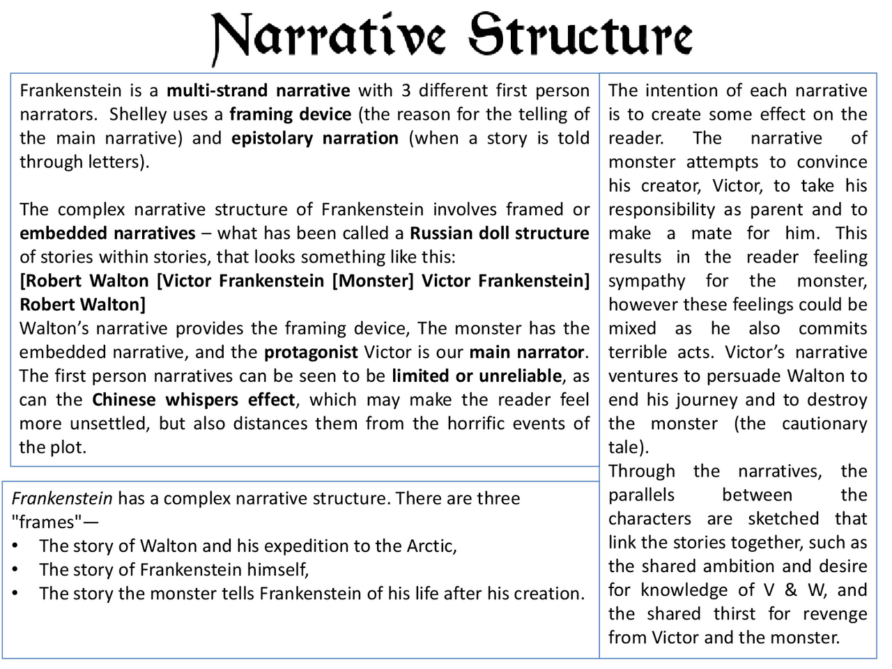 Structure Of Narrative Frames - Infoupdate.org