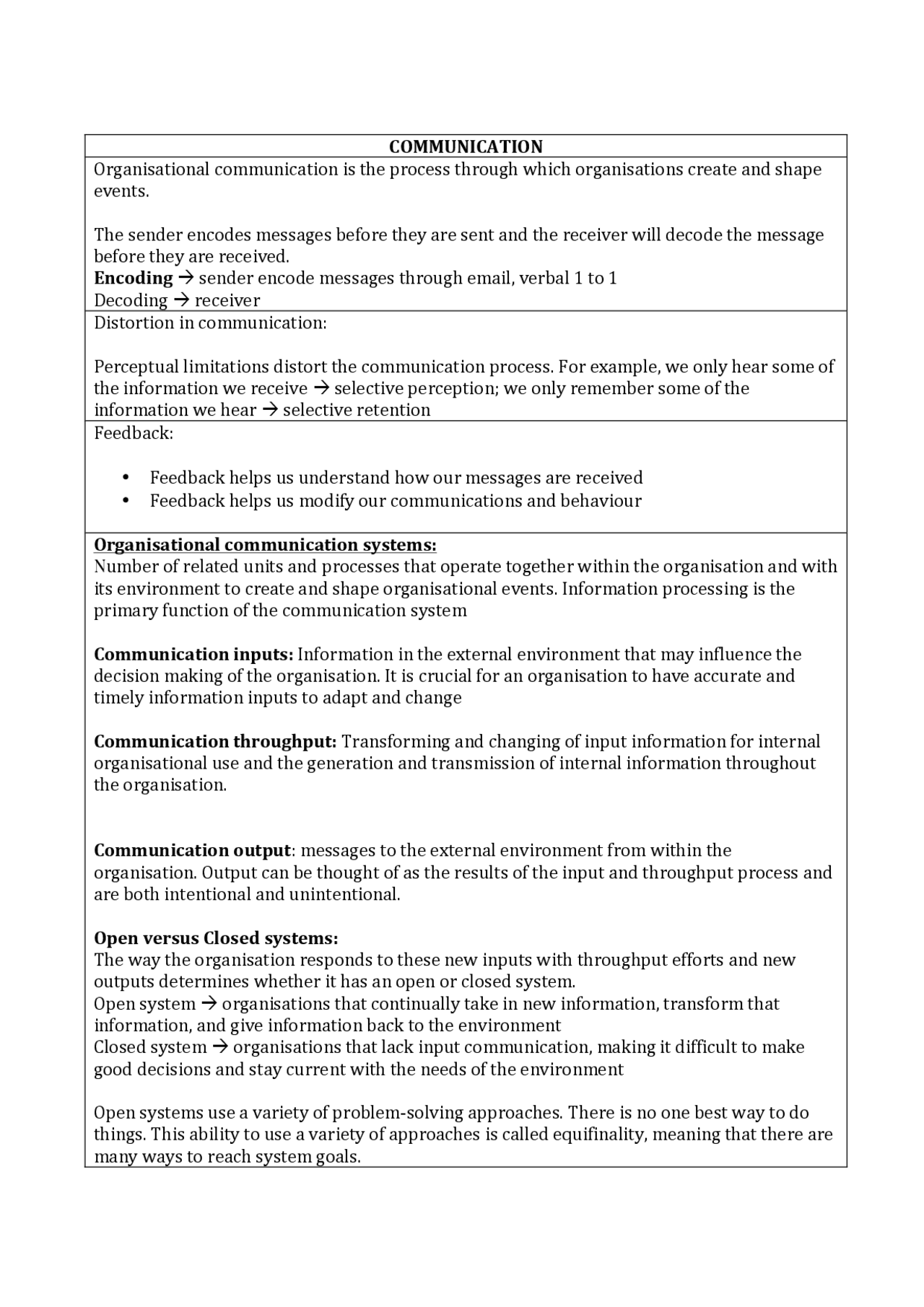 Communication Theory: Functional Approaches to Organisational ...