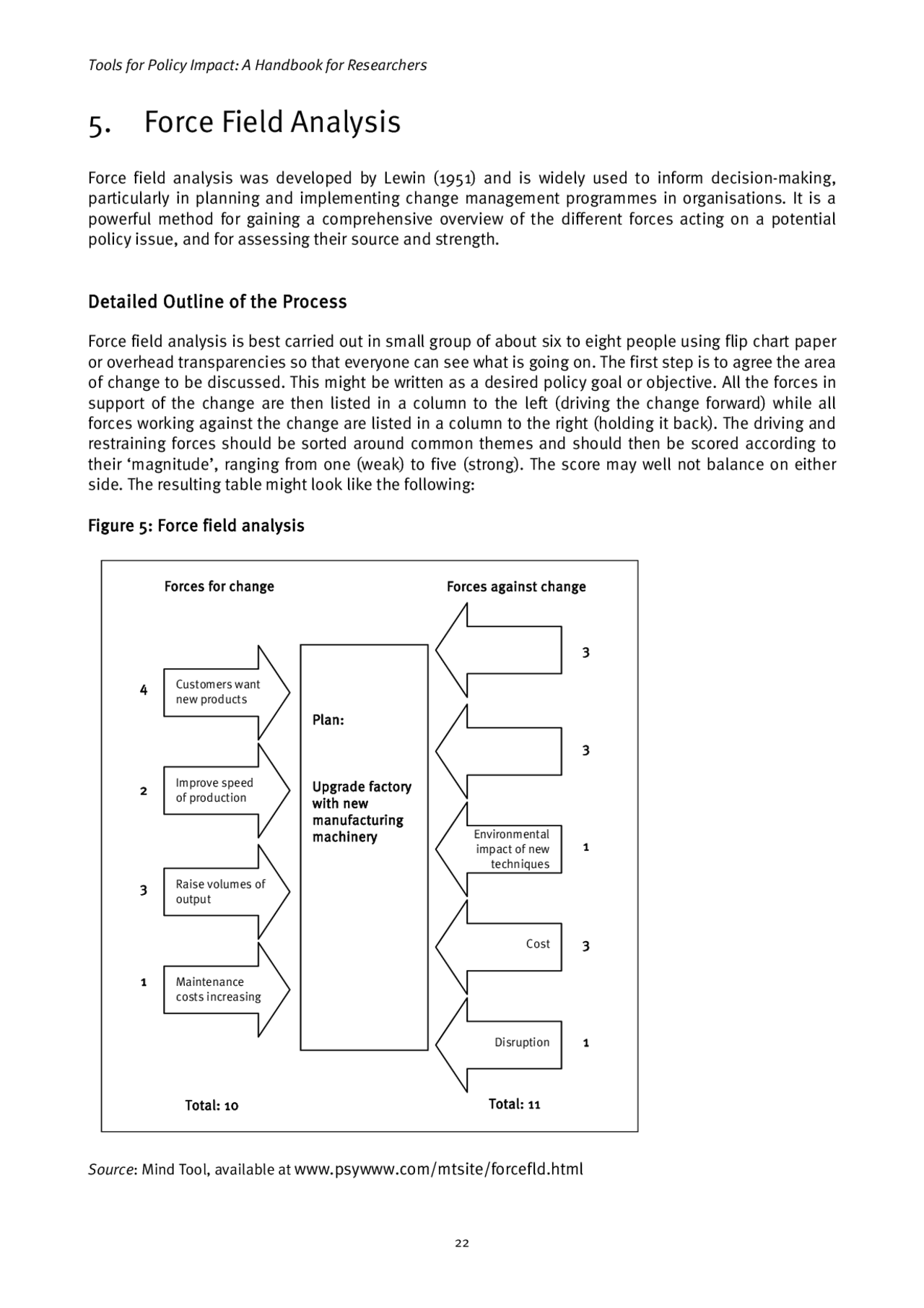 5 Force Field Analysis Lecture Notes Acting Docsity