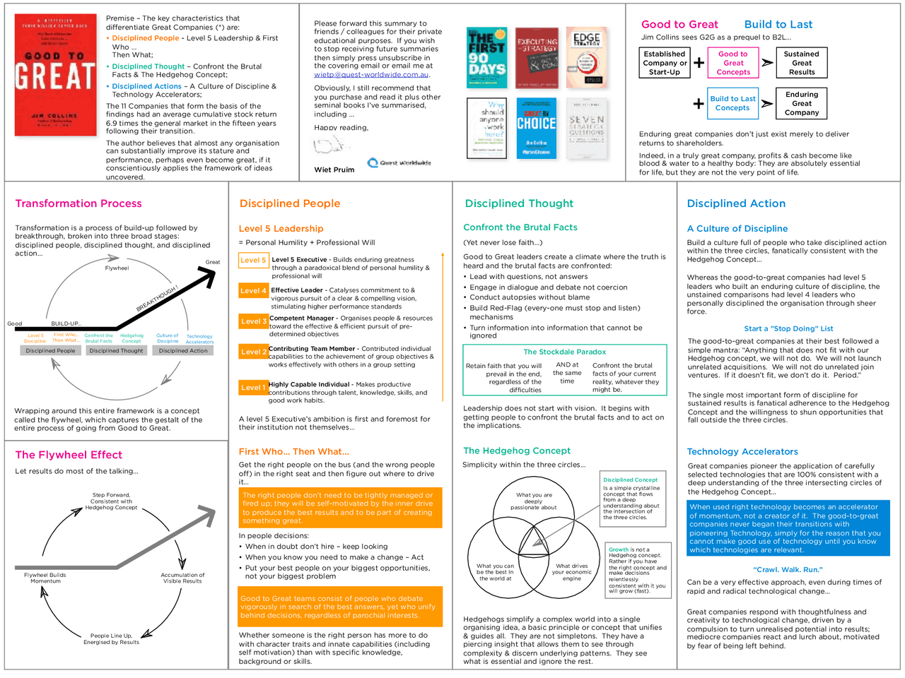 Good to Great A3 Summary - 20180823 | Summaries Material Science and ...