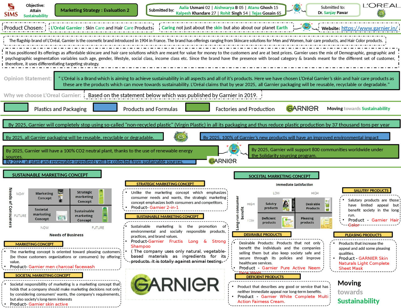 Marketing Strategy Case Solution Assignments Marketing Docsity