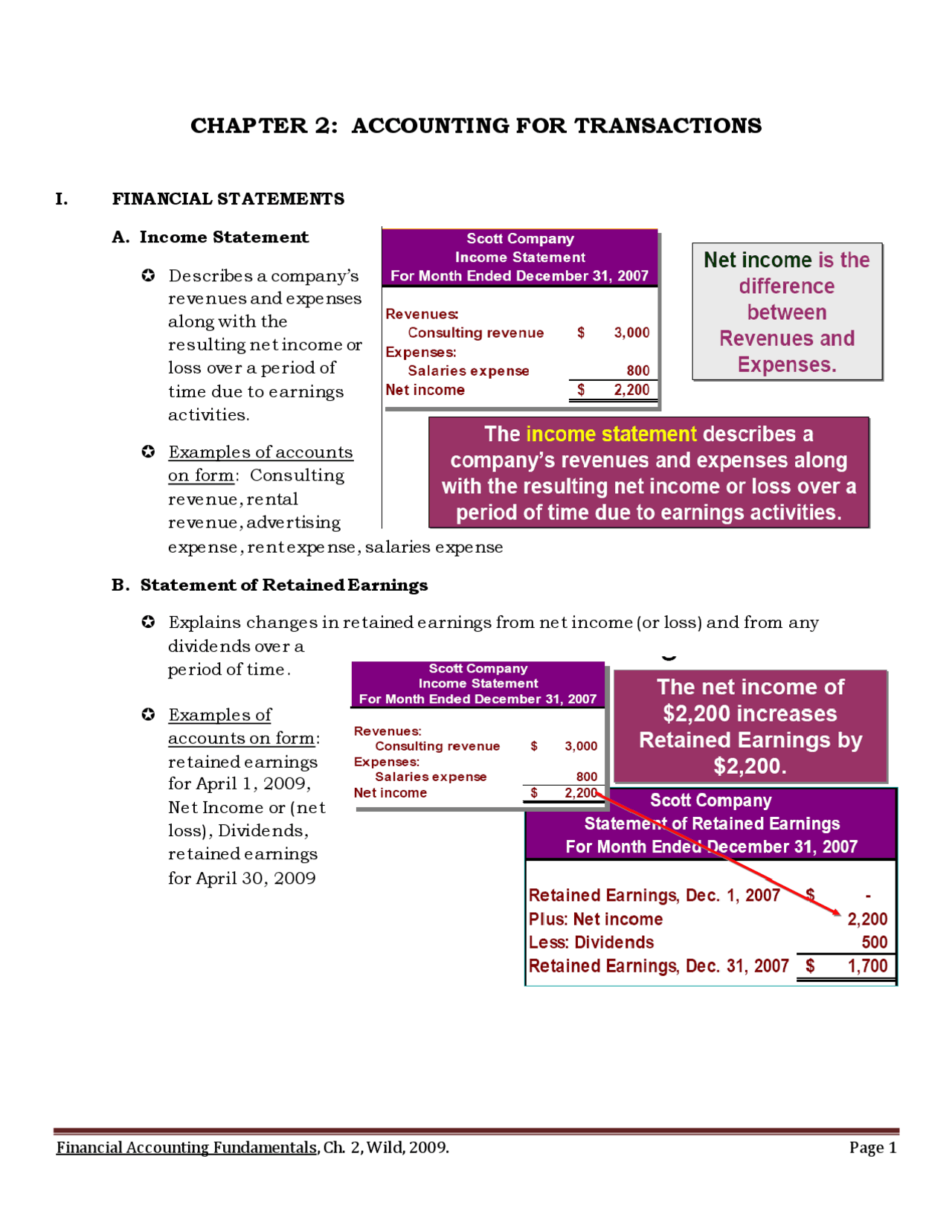 Chapter 2 Accounting For Transactions Summaries Accounting Docsity
