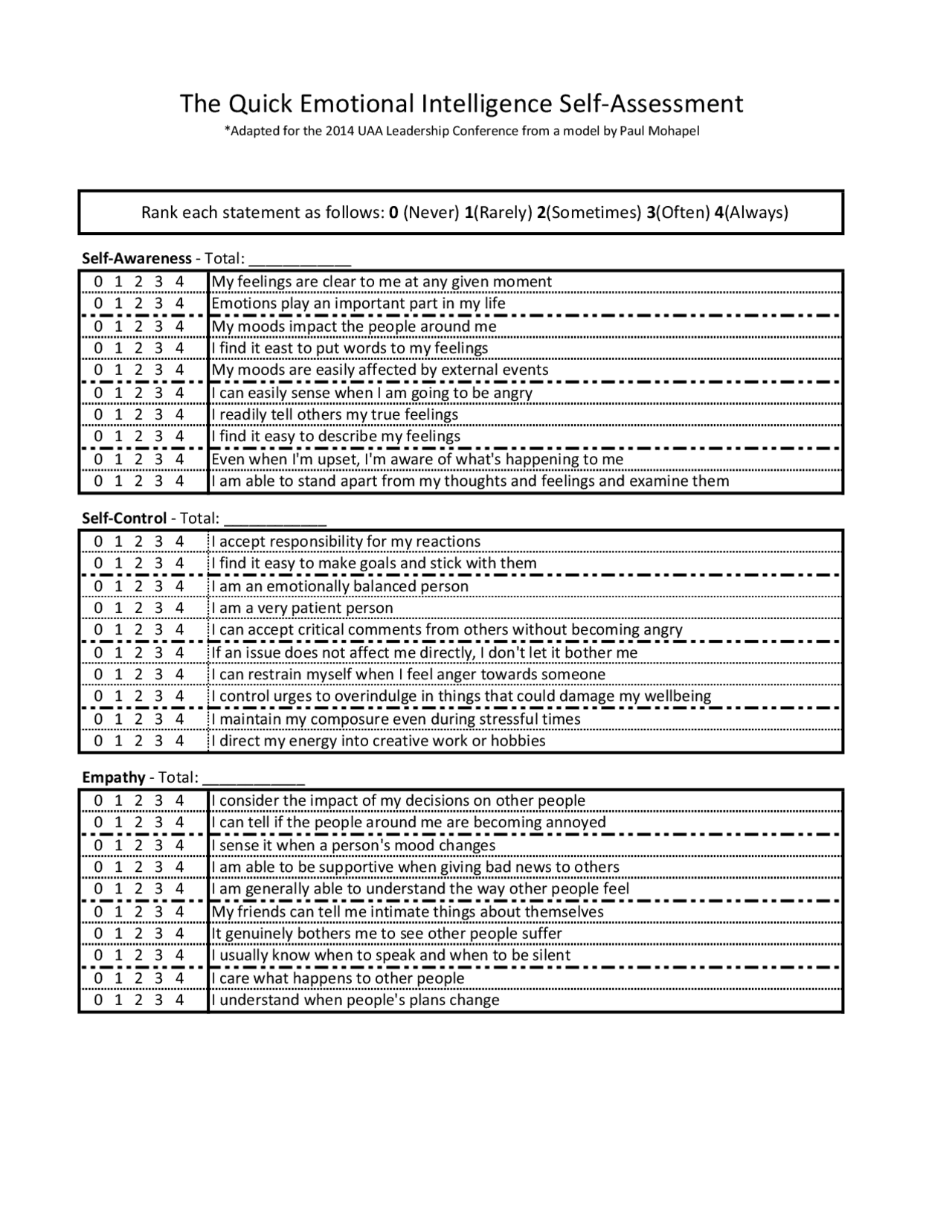 The Quick Emotional Intelligence Self-‐Assessment | Lecture notes ...