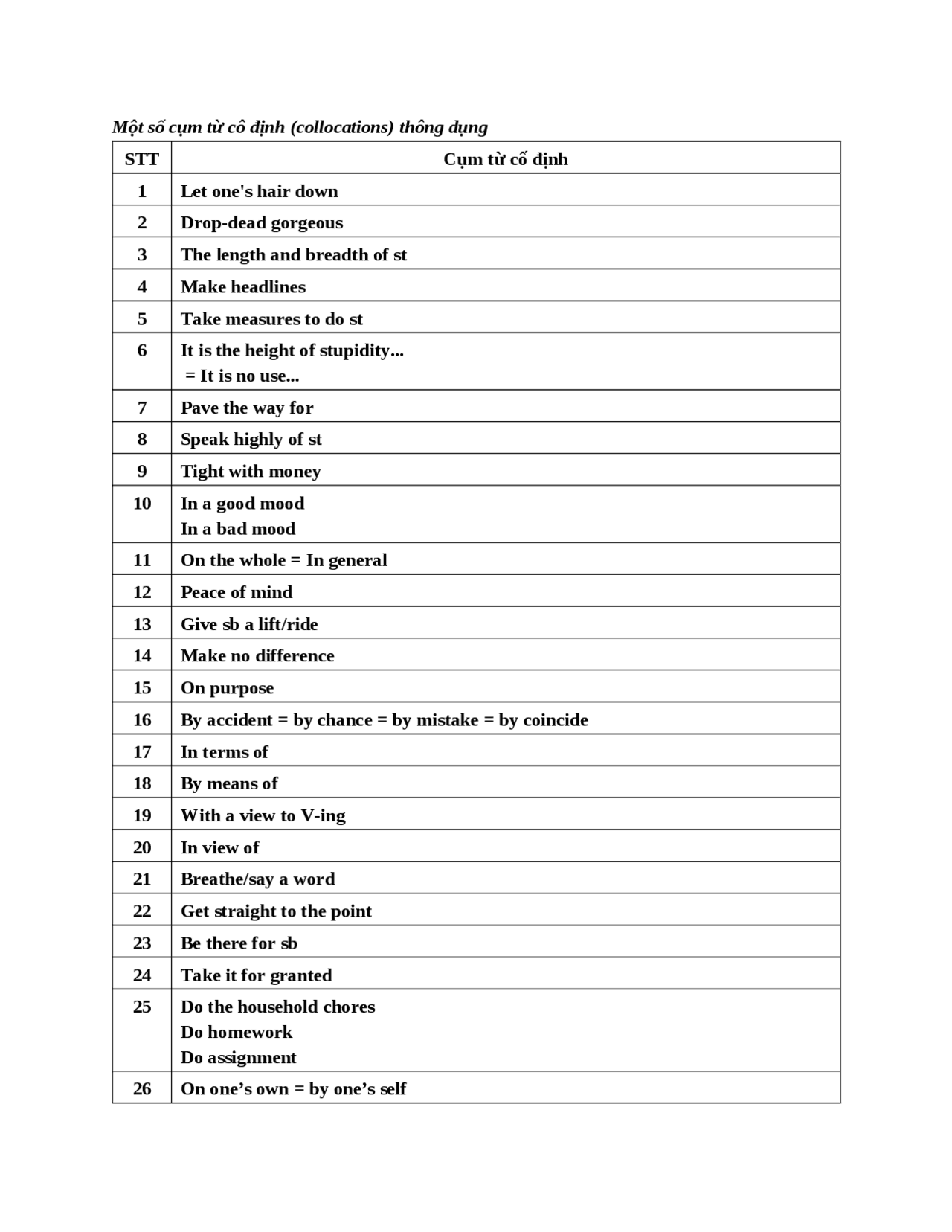 Common English Collocations | Slides English | Docsity