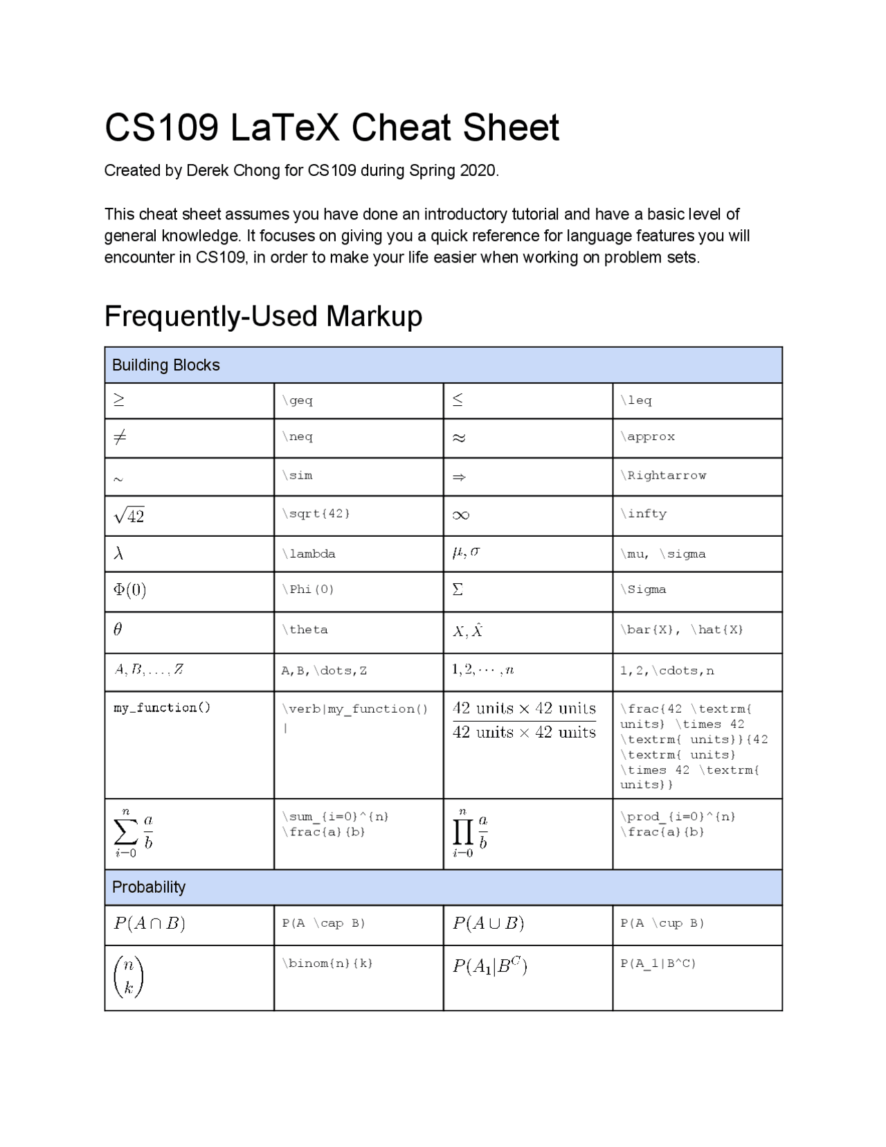 CS109 LaTeX Cheat Sheet | Guías, Proyectos, Investigaciones Cálculo ...