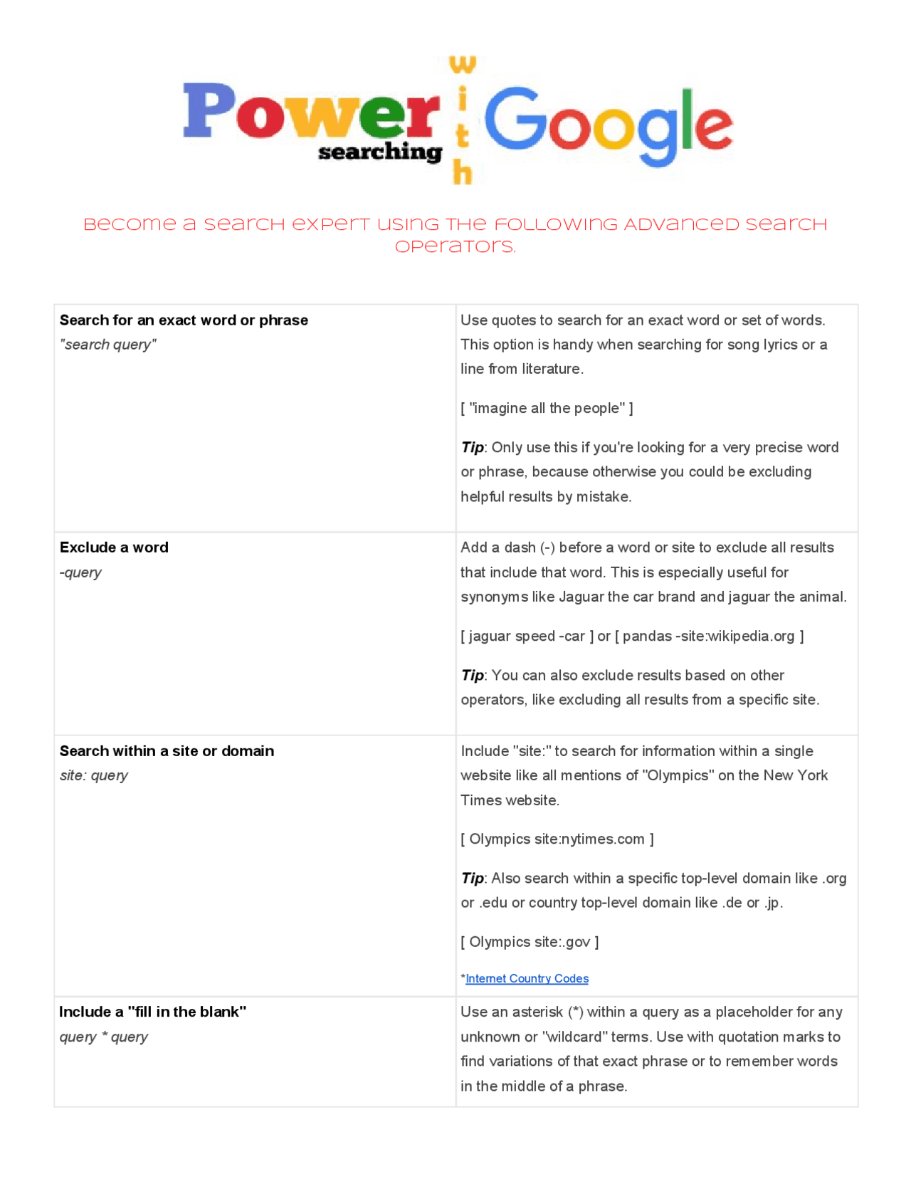 Advanced Google Search Operators: A Guide for Effective Research ...