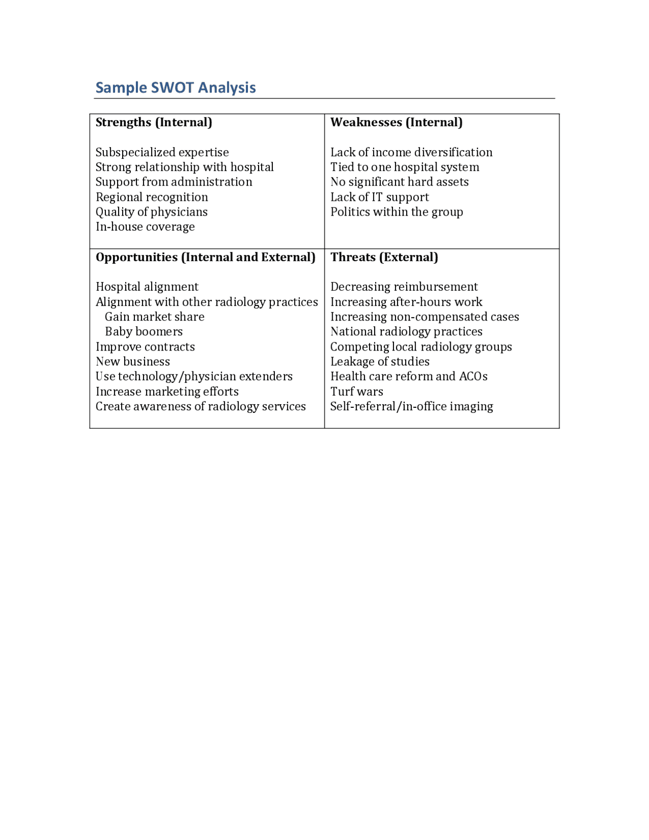 Sample Swot Analysis Assignments Radiology Docsity