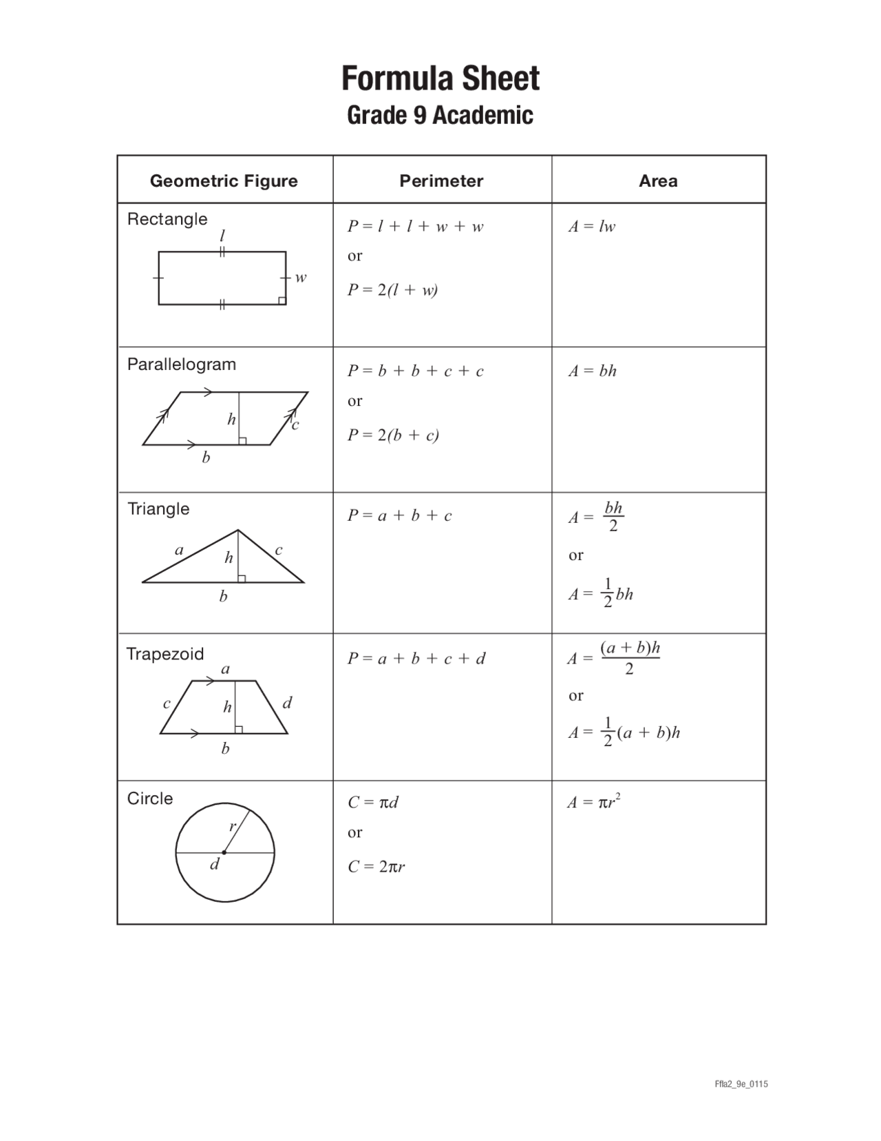 Formula Sheet - Docsity