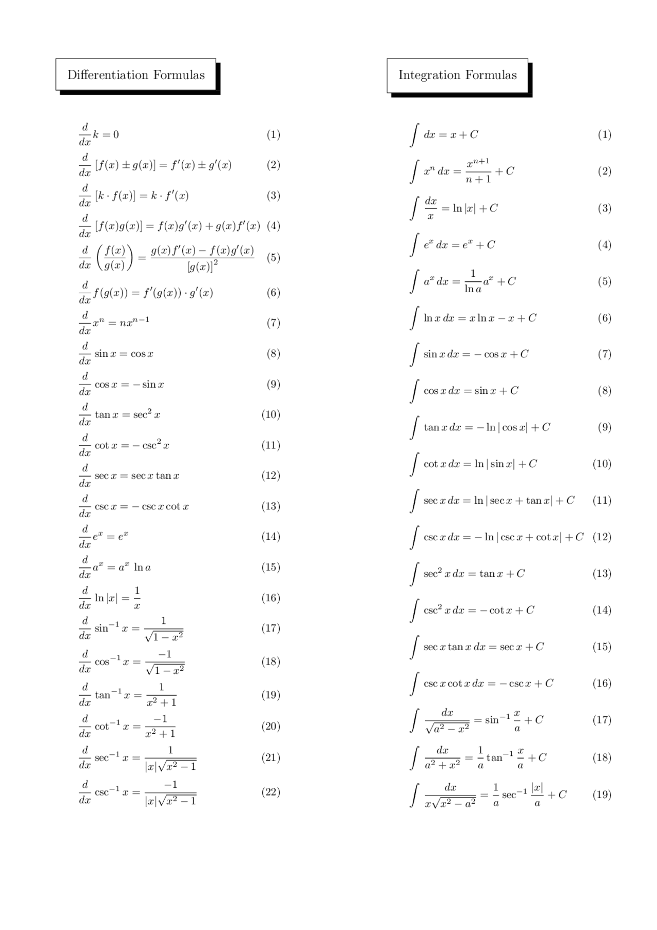 Differentiation Formulas Schemes And Mind Maps Calculus Docsity