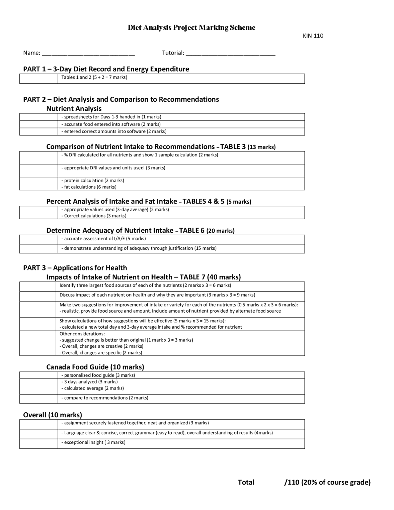 Diet Analysis Project Marking Scheme Part 1 Exams Nutrition Docsity