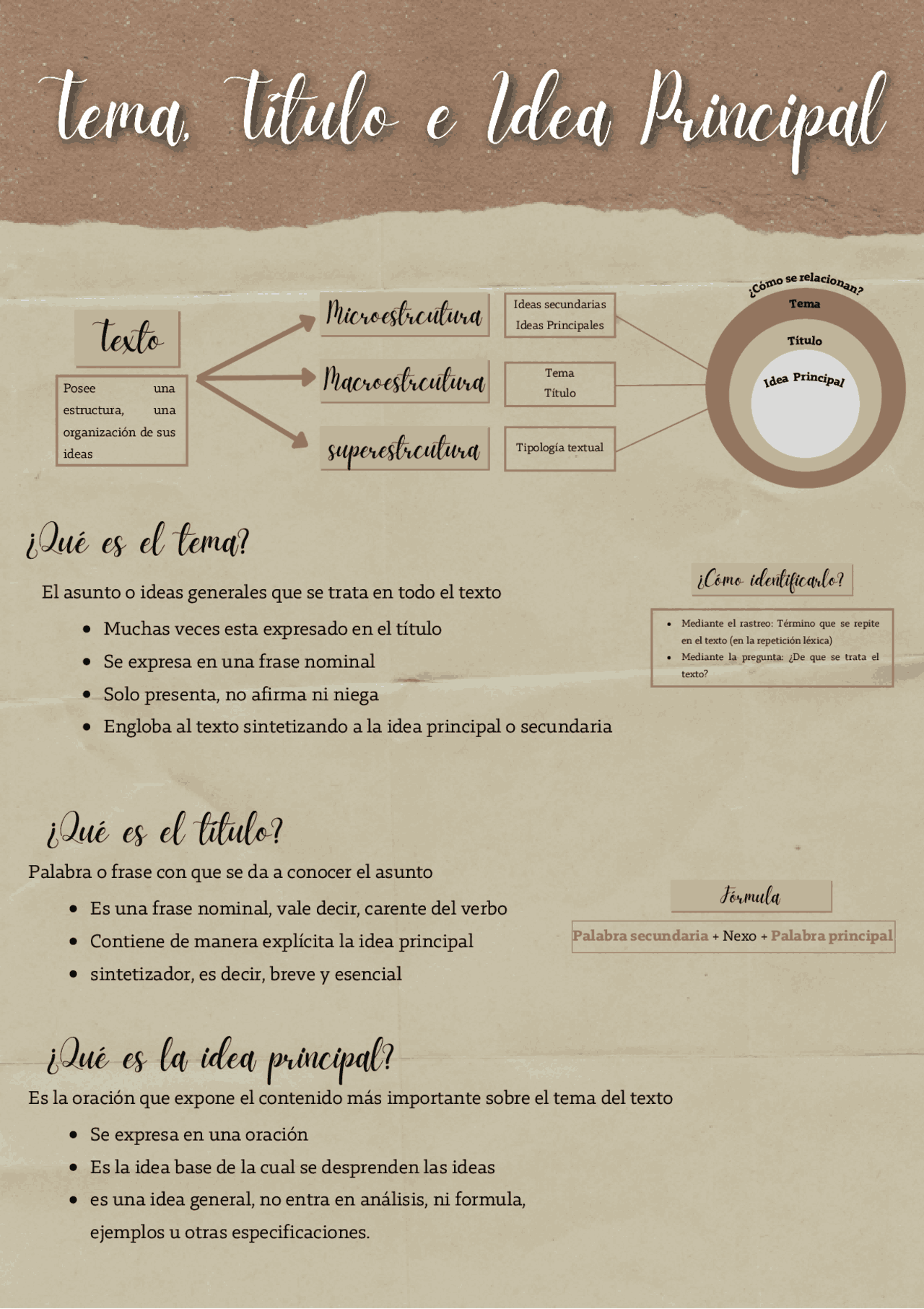 Diferencia Entre Idea Principal Y Tema Cuadro Sinóptico: Qué Es,
