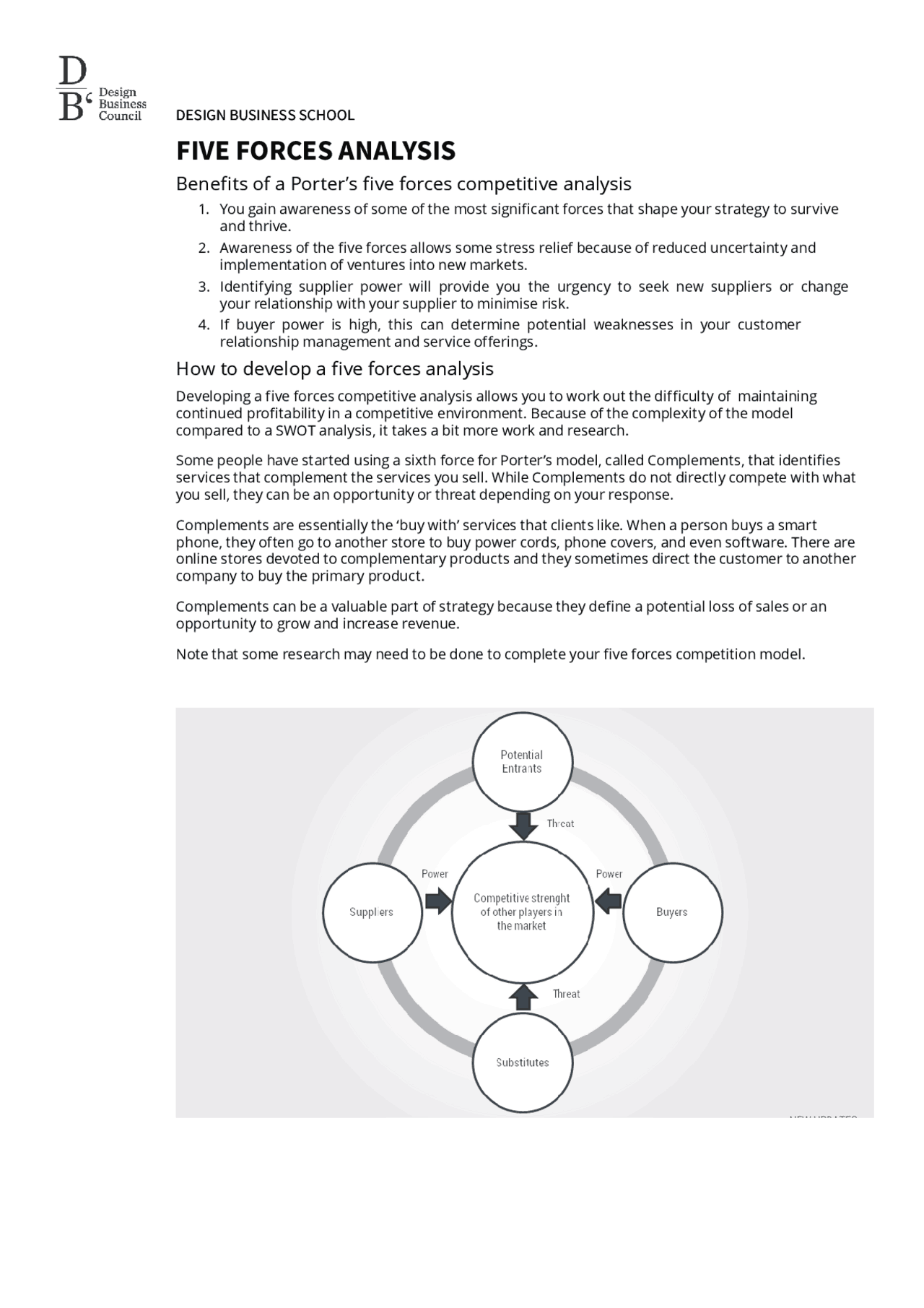 FIVE FORCES ANALYSIS | Schemes and Mind Maps Designs and Groups | Docsity