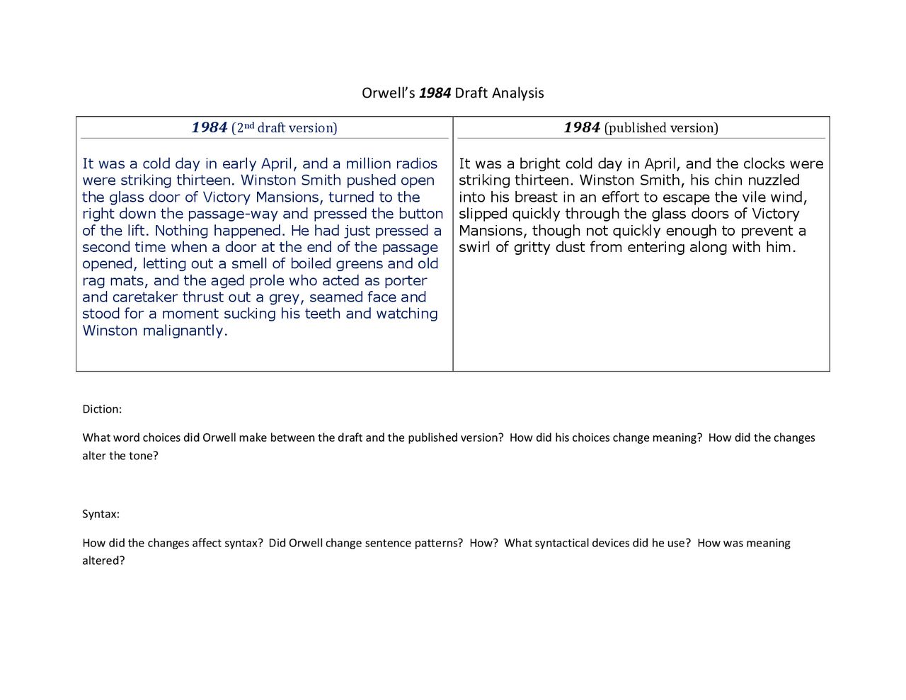 Orwell's 1984 Draft Analysis | Exercises English Literature | Docsity