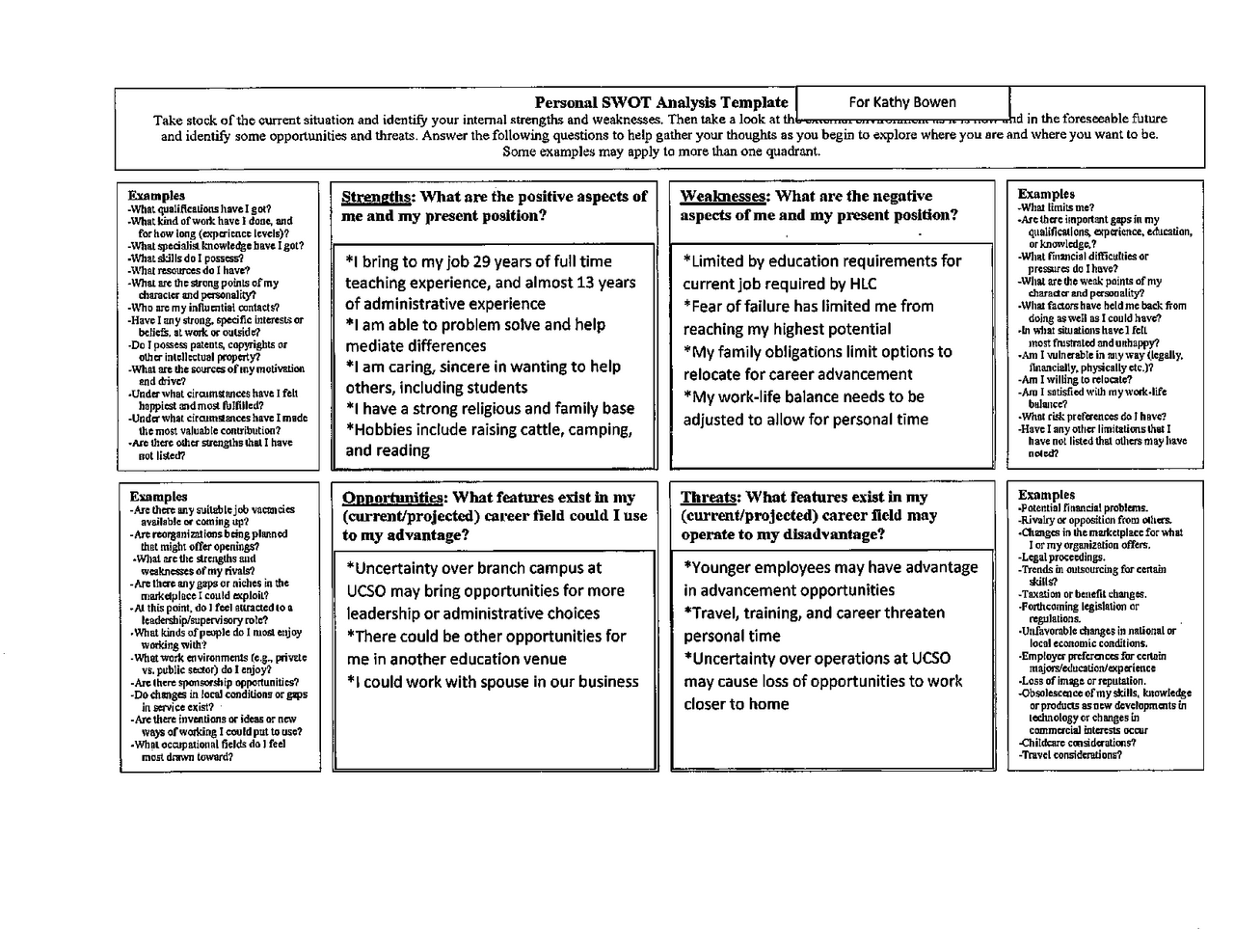 Personal SWOT Analysis Template | Cheat Sheet Economic & Social History ...