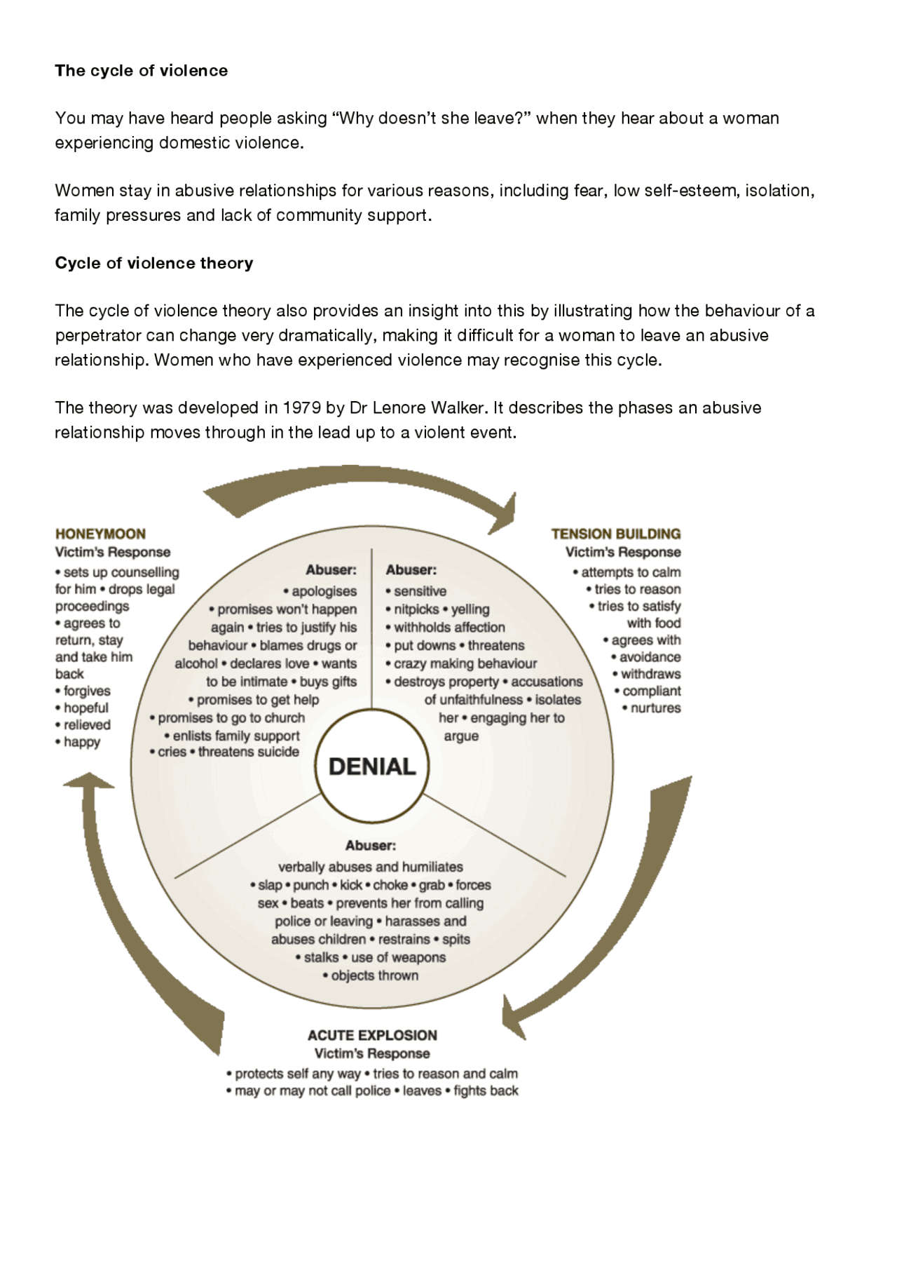 The cycle of violence You may have heard people asking ... | Schemes ...