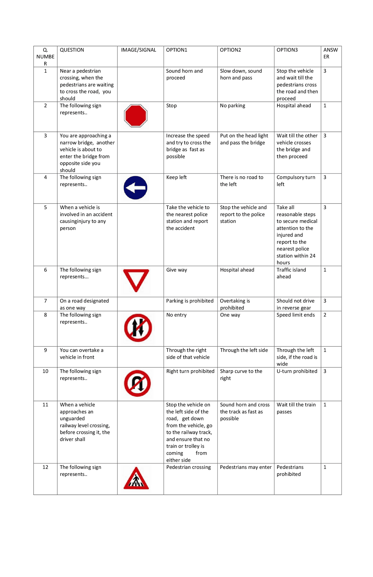 Road Signs and Their Meanings: A Comprehensive Guide | Monografías ...