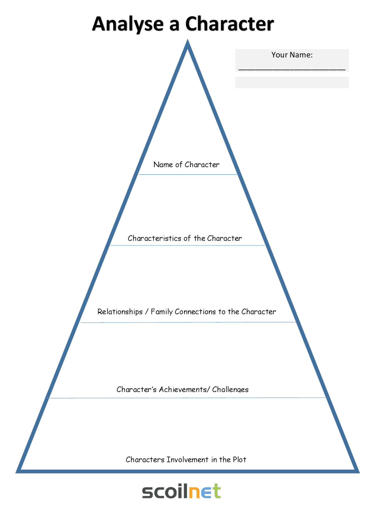 Character Analysis Worksheet | Exams Theatre | Docsity