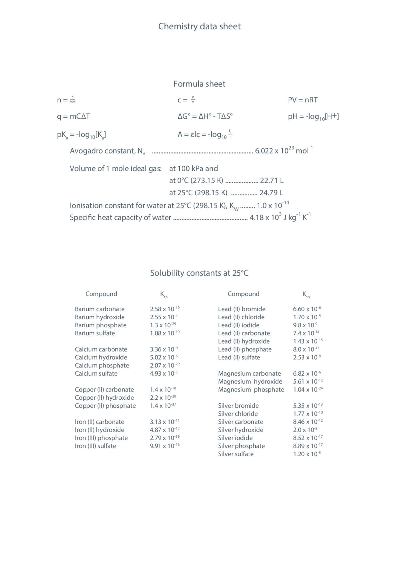 Chemistry data sheet - Docsity