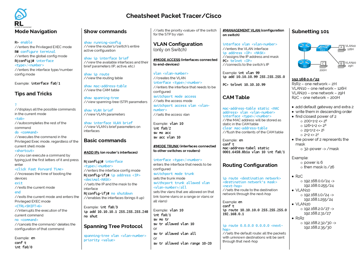 Cisco Cheat Sheet Ember Testing Cheat Sheet By Erikch