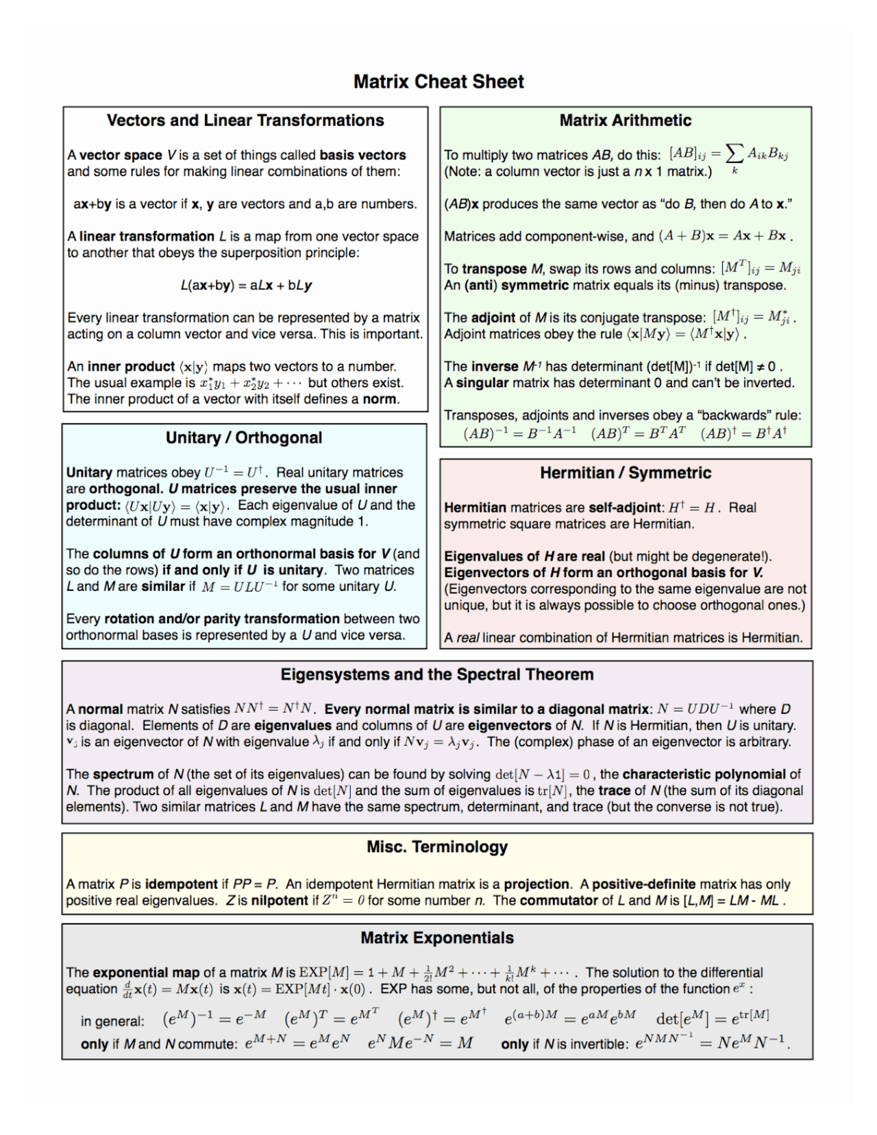 Matrix Cheat SHeet | Cheat Sheet Engineering Physics | Docsity