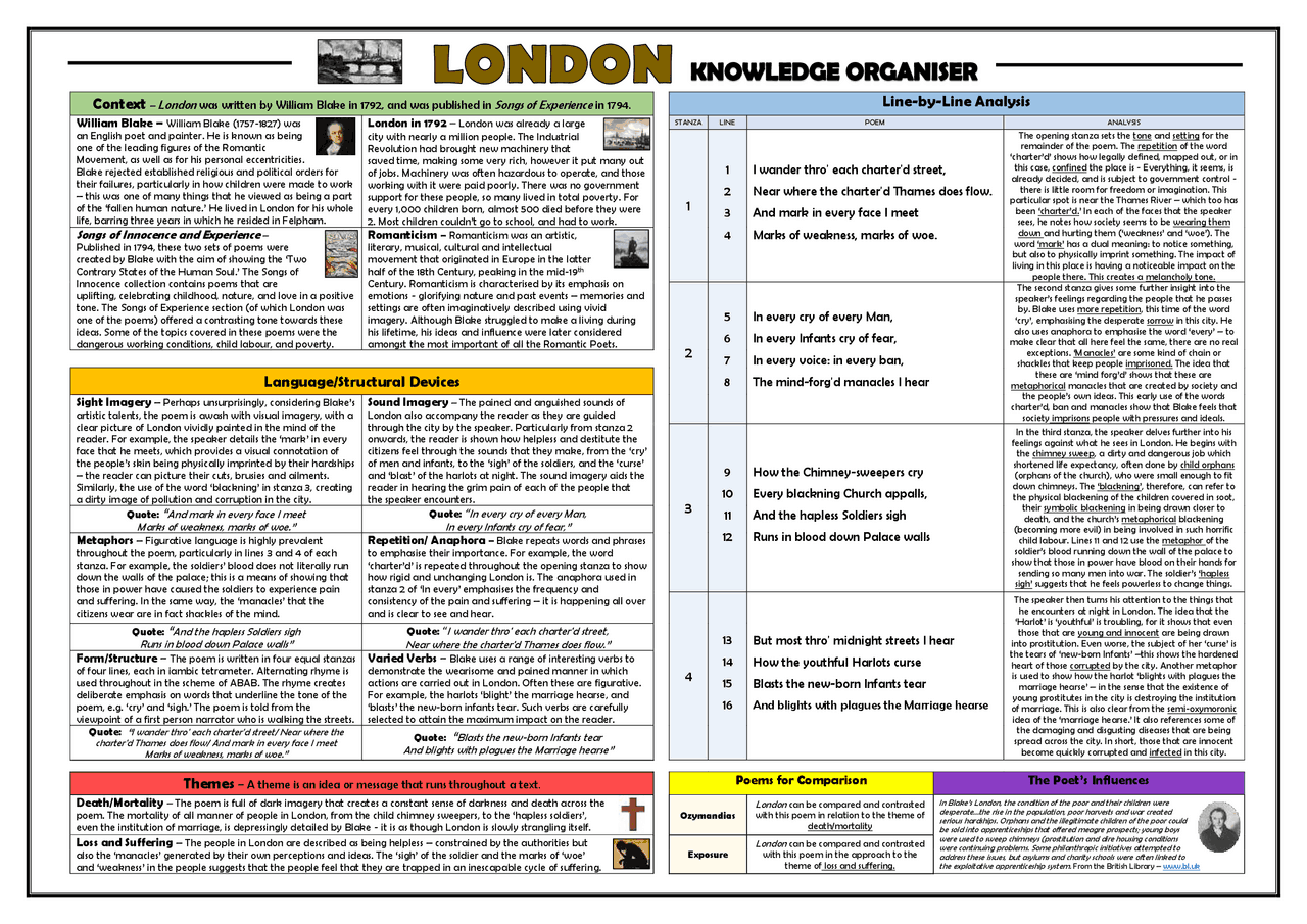 London-Knowledge-Organiser. | Lecture notes English Language | Docsity