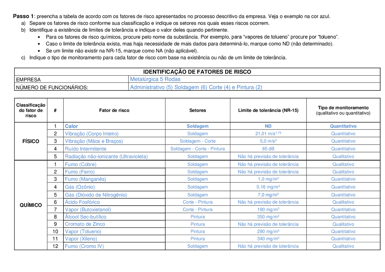 TST - SENAC EAD - Atividade 1 - UC2 | Esquemas Matérias técnicas | Docsity