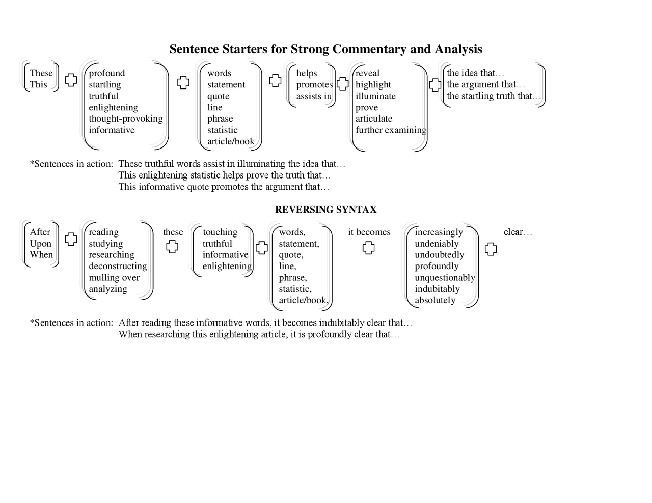Sentence Starters for Strong Commentary and Analysis | Study Guides ...