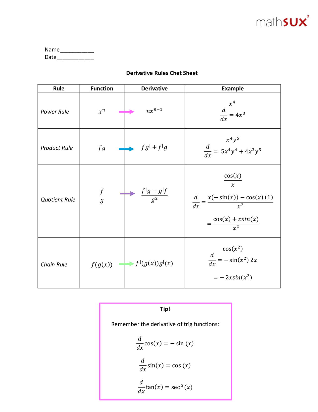 Derivative Rules Cheat Sheet