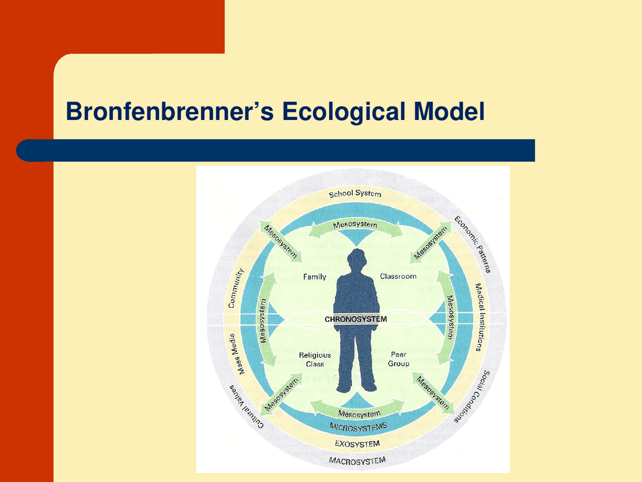 Bronfenbrenner's Ecological Model | Slides Social ecology | Docsity