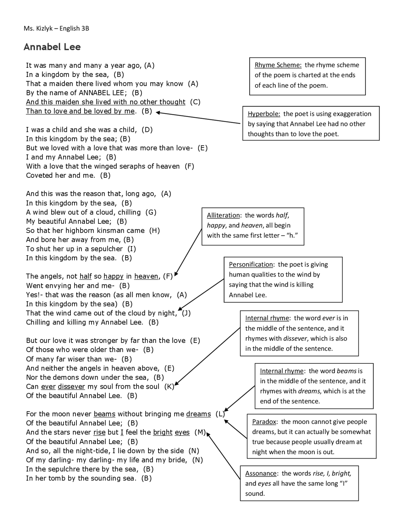 Annabel Lee | Slides English Language | Docsity