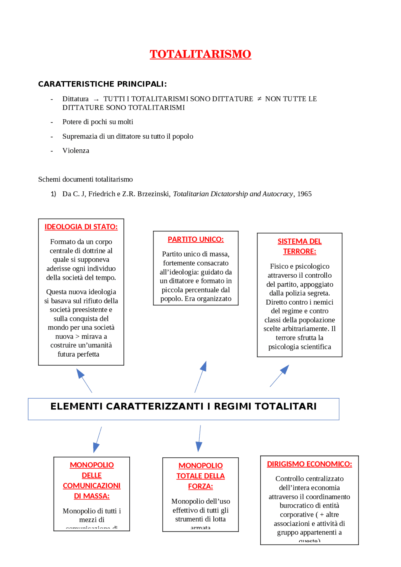 Schemi Totalitarismo Schemi E Mappe Concettuali Di Storia Docsity
