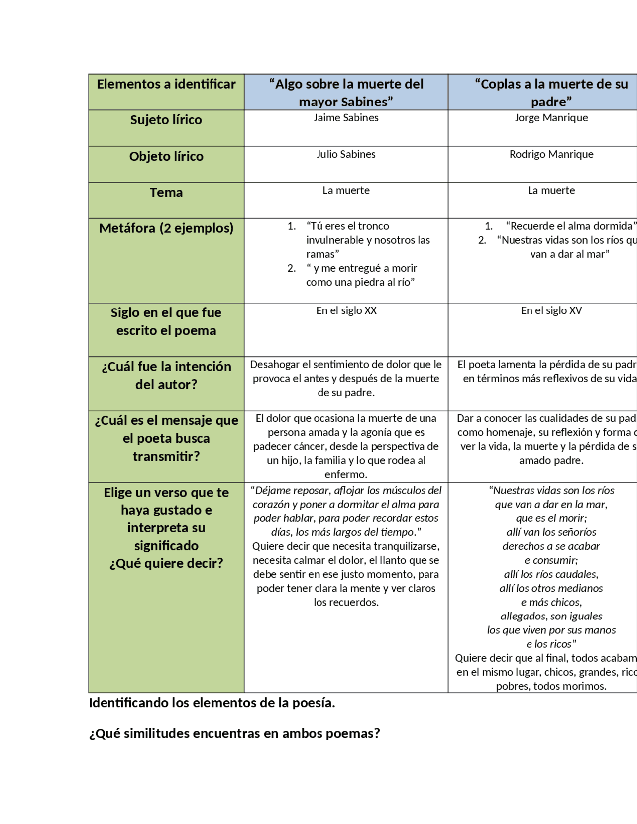 Comparación y analisís de dos poemas | Ejercicios de Lengua y ...