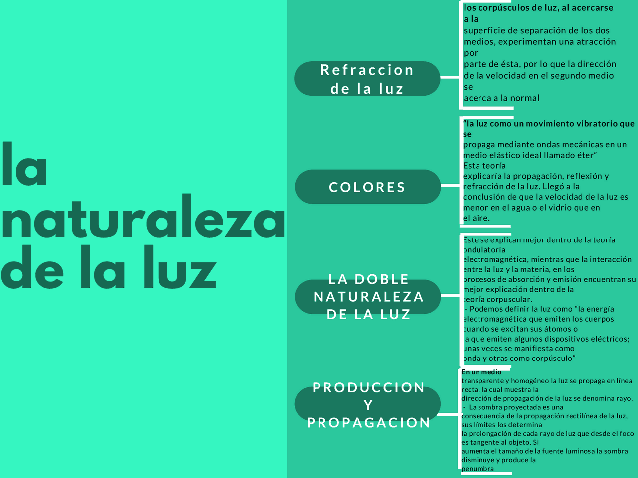 La naturaleza de la luz | Esquemas y mapas conceptuales de Física | Docsity